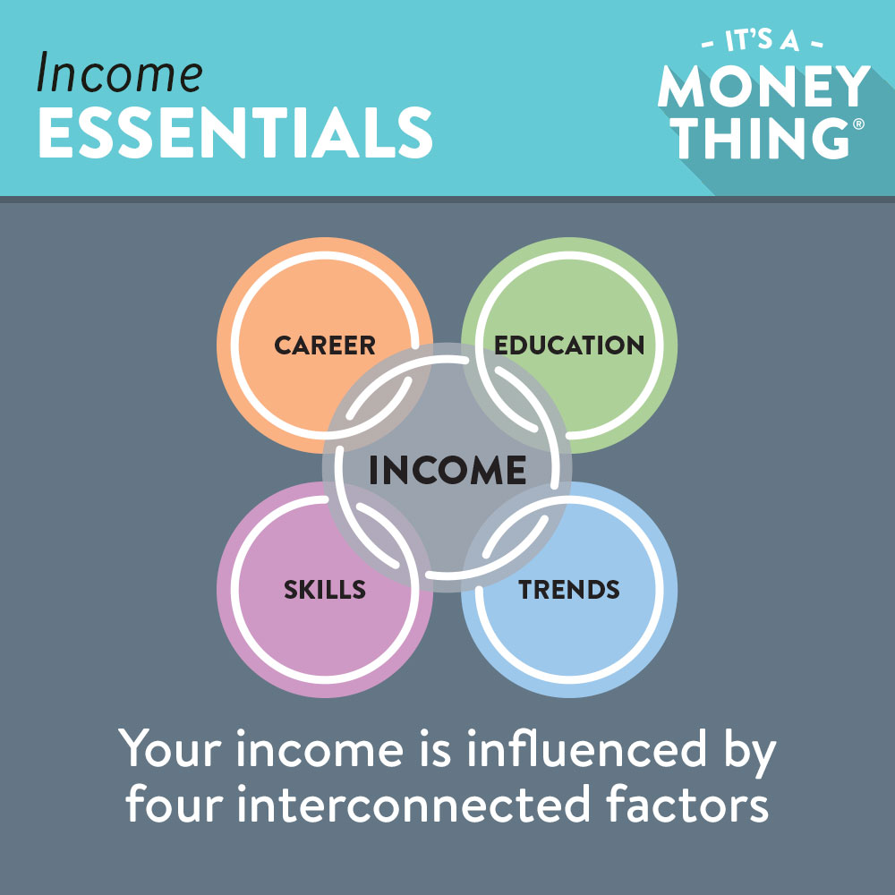 Income Essentials – What factors affect your income? – Discover your money