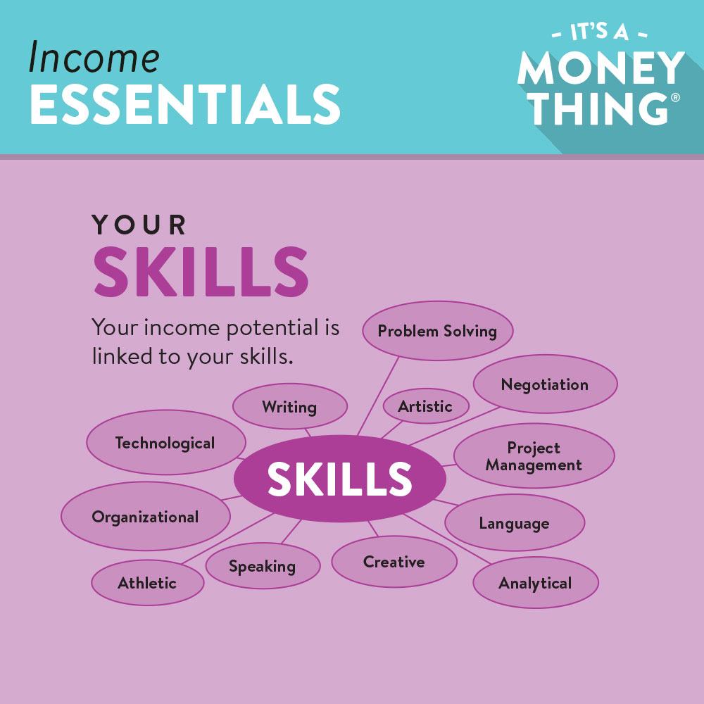 Income Essentials – What factors affect your income? – Discover your money